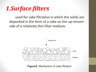 mechanism of filtration, surface and depth filters | PPT