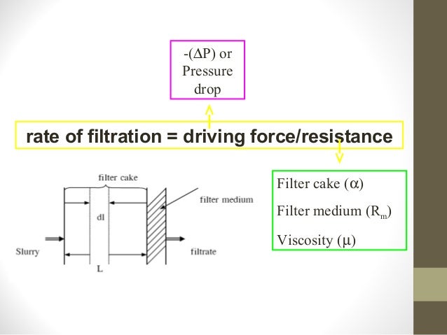mechanism of filtration, surface and depth filters