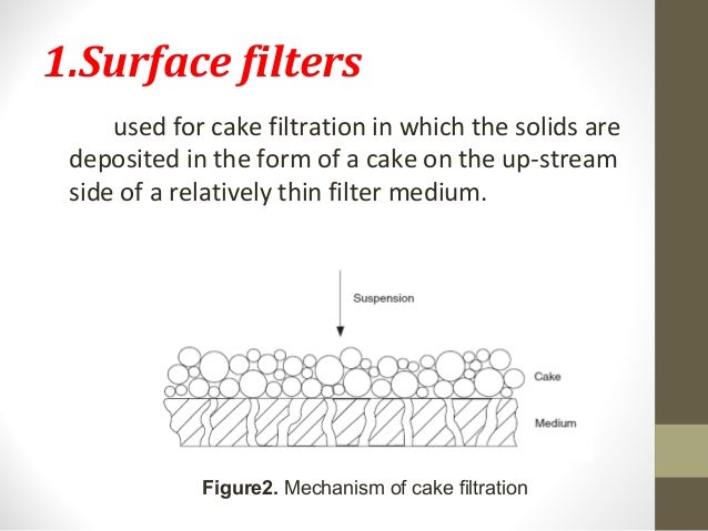 mechanism of filtration, surface and depth filters