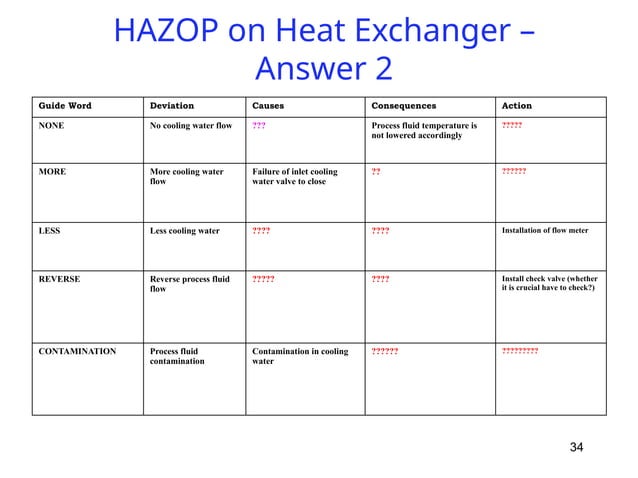lect hazop 22.pptx for process safety management | PPTX