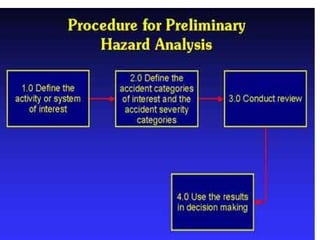 lect hazop 22.pptx for process safety management | PPTX