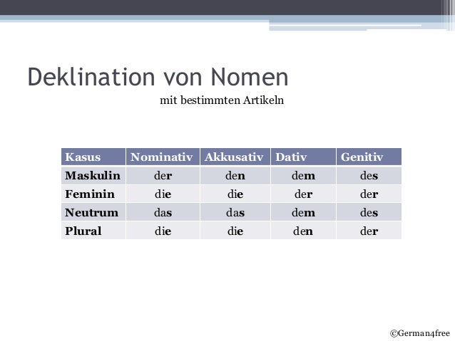 Deklination von Nomen