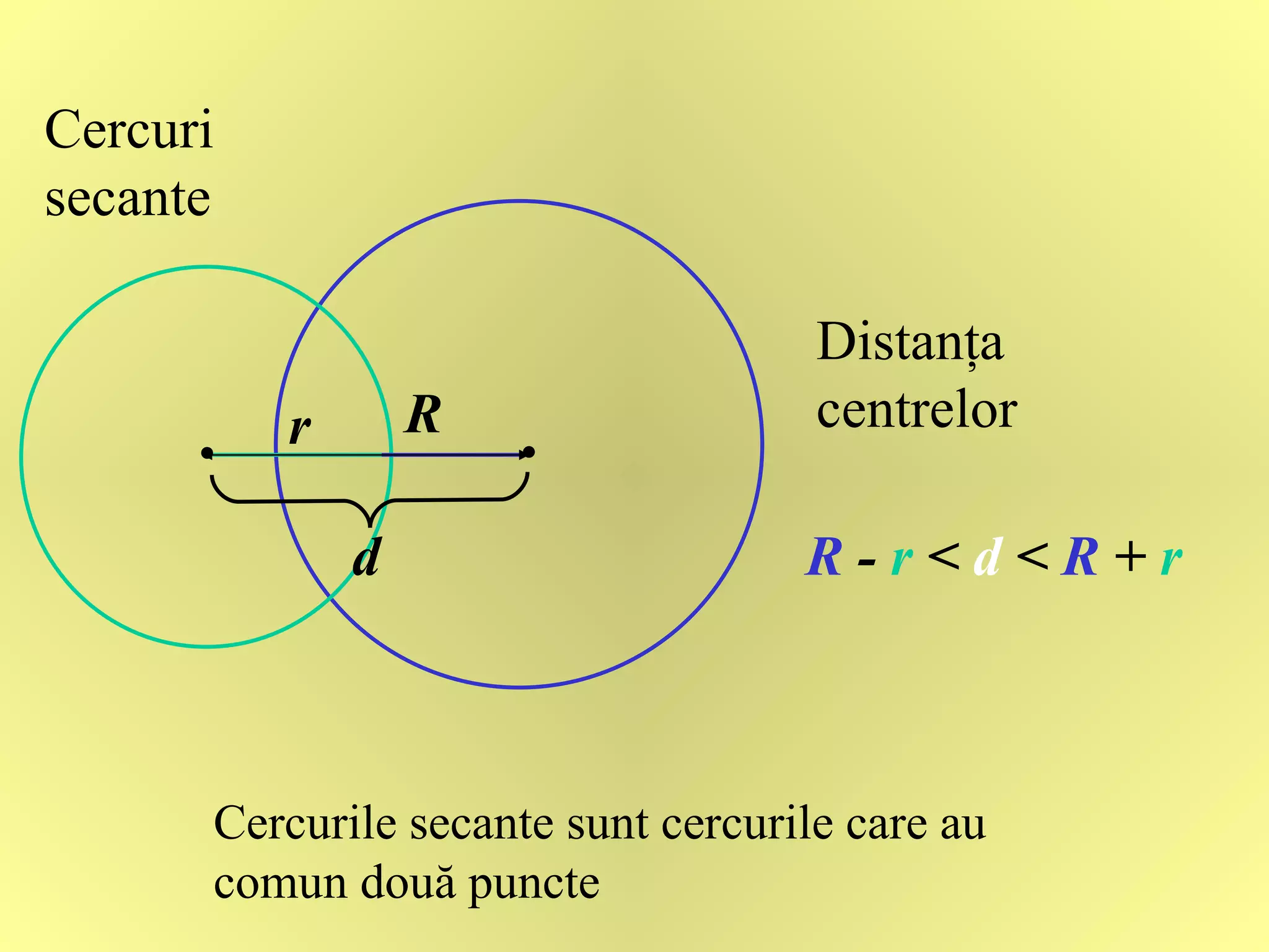 Lectie Mat Cercul | PPT