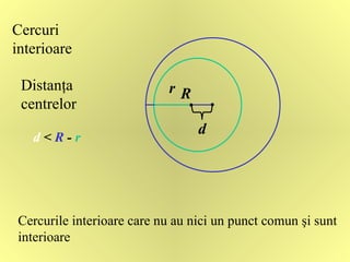 Lectie Mat Cercul | PPT