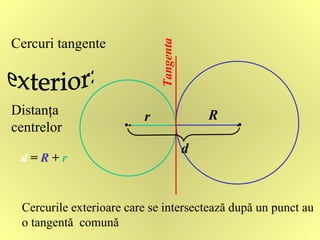 Lectie Mat Cercul | PPT