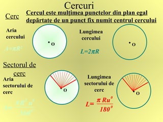Lectie Mat Cercul | PPT