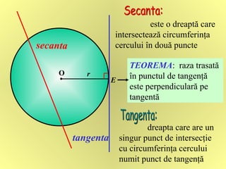 Lectie Mat Cercul | PPT
