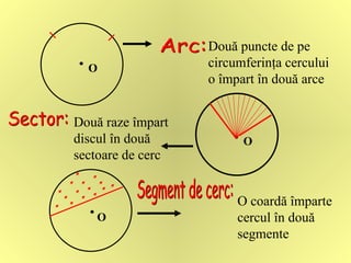 Lectie Mat Cercul | PPT