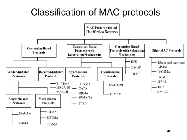 Lect_Intro-Unit-1-wirelessAdHocNetowrk.ppt | Computer Networking | Computing