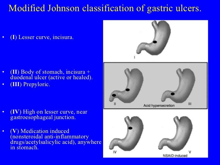 Bohomolets Surgery 4th year Lecture #7