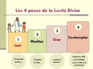 Que Es La Lectio Divina En La Iglesia Católica on Sale | varsana.com