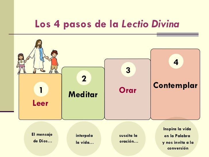 Lectio Divina