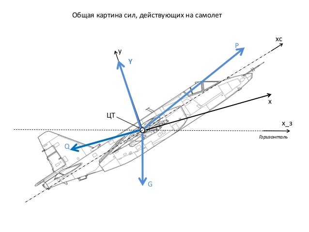 Presentation for Aircraft Stress Analysis Lections