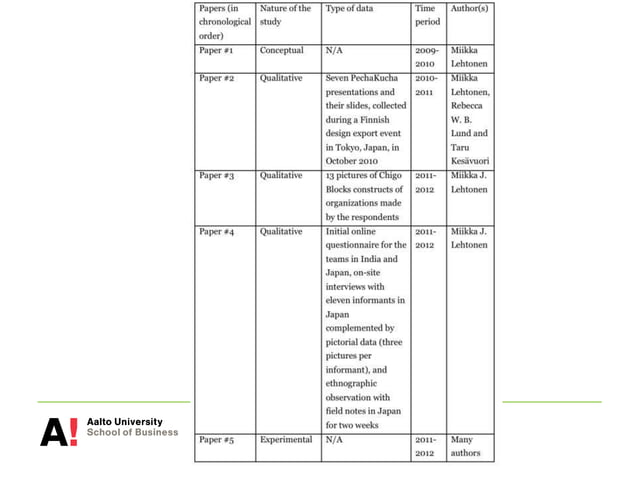 Lectio praecursoria - Visual knowing and visualizing knowledge in ...