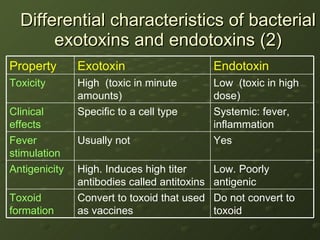 Bohomolets Microbiology Lecture #8 | PPT