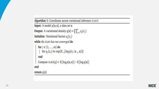 NICE Implementations of Variational Inference | PPT