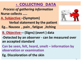 Nursing Health Assessment | PPTX