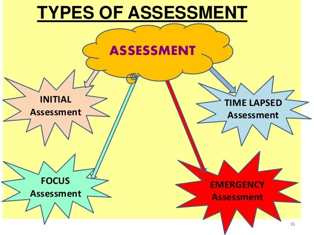 Nursing Health Assessment nursing-health-assessment