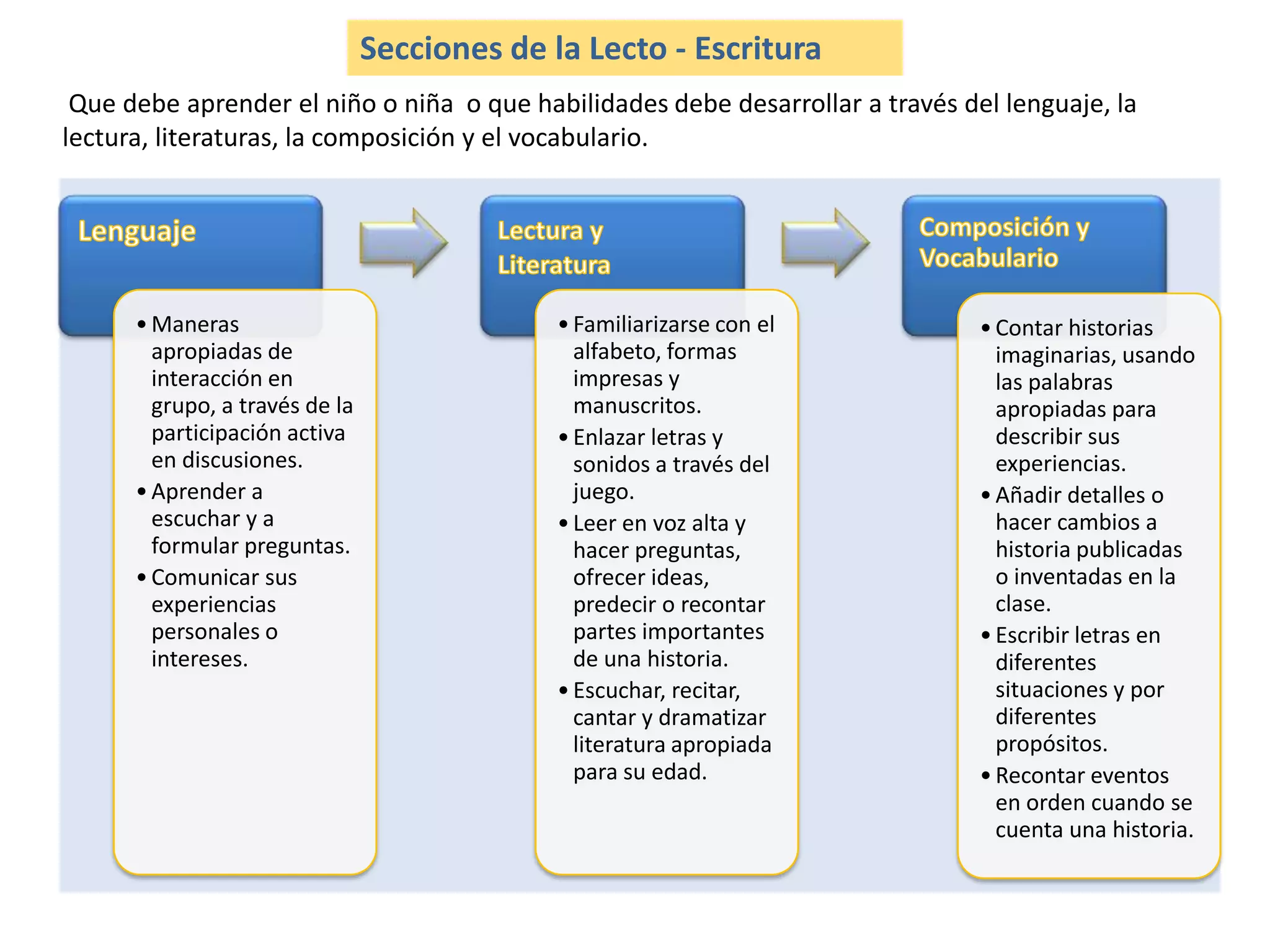 Lecto escritura | PPT