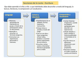 Lecto escritura | PPTX