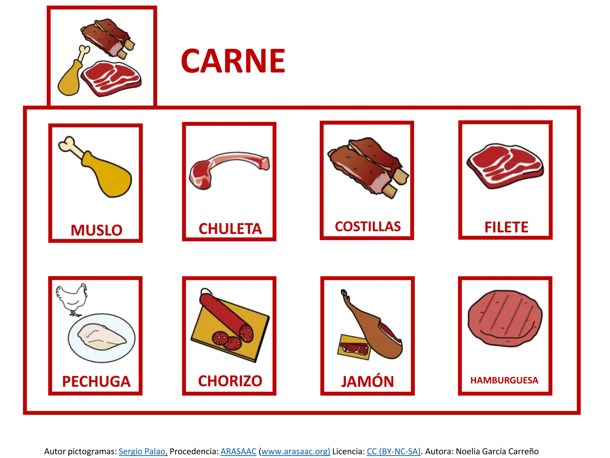 Lectoescritura_global_mayusculas_Tipos_de_alimentos.pptx