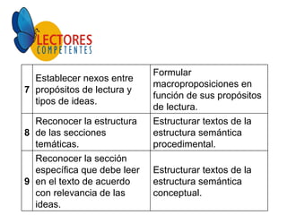 Lectores Competentes | PPT