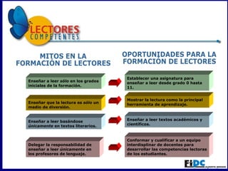 Lectores Competentes | PPT
