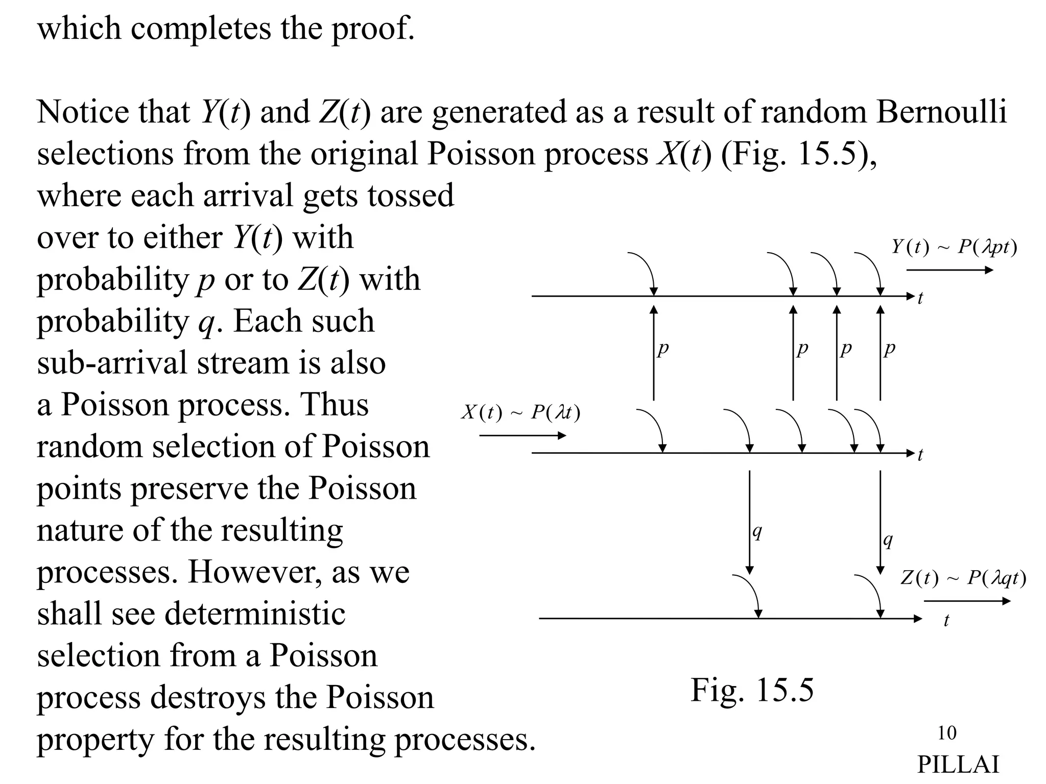 Poisson process and explaination lectr15.ppt
