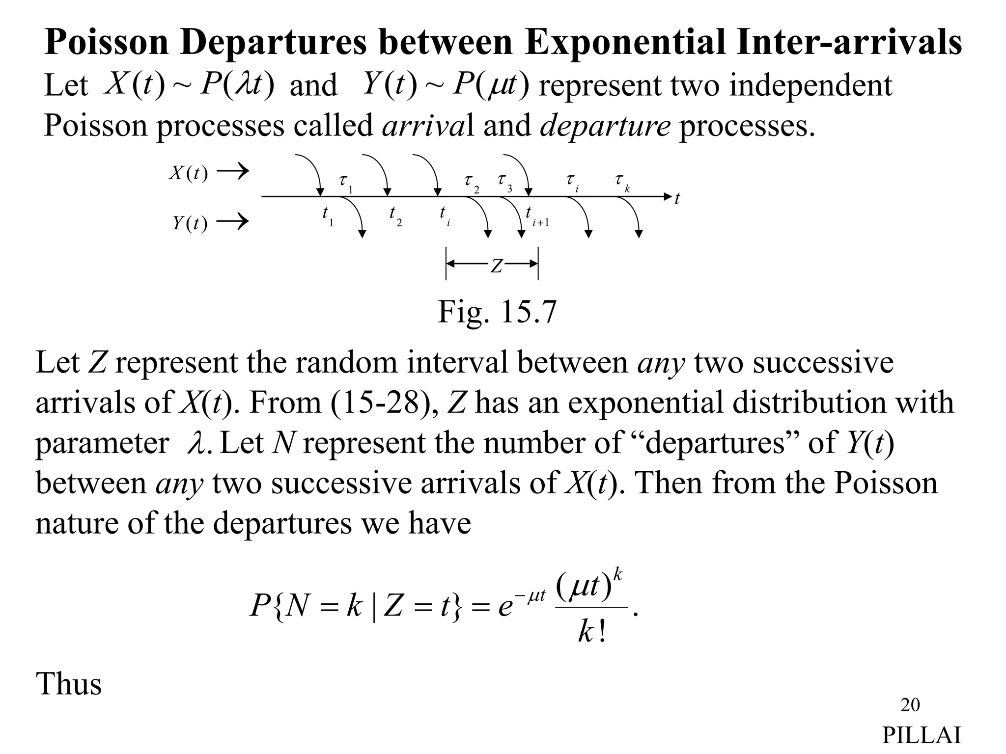 Poisson process and explaination lectr15.ppt
