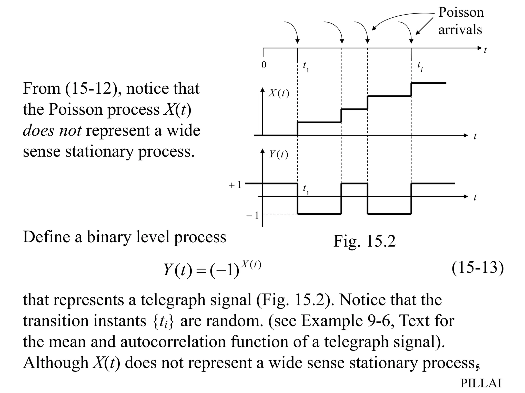 Poisson process and explaination lectr15.ppt