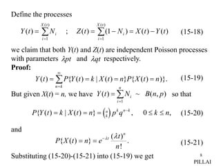 Poisson process and explaination lectr15.ppt