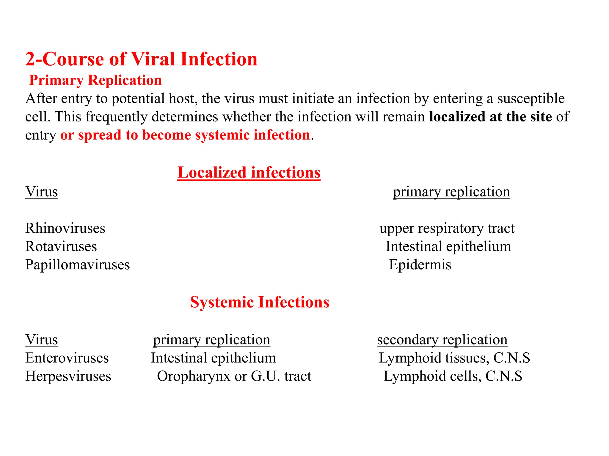 Lectral 5.Viral pathogenesis and viral genetics.pdf