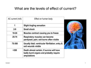 ELectrical hazards | PPT