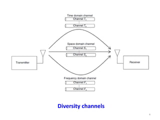 Wireless Channel Impairment Mitigation Techniques | PPTX