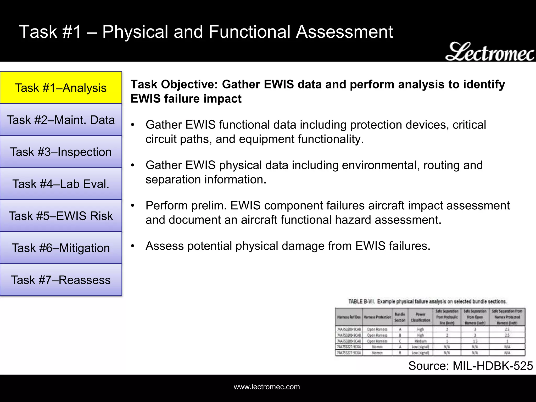 EWIS and Airworthiness | PPTX