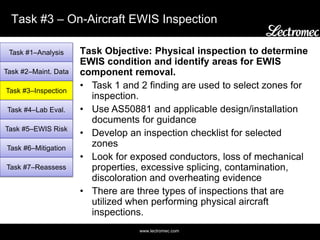 EWIS and Airworthiness | PPTX