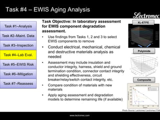 EWIS and Airworthiness | PPTX