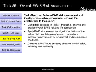 EWIS and Airworthiness | PPTX