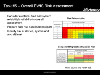EWIS and Airworthiness | PPTX