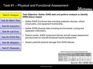EWIS and Airworthiness | PPTX