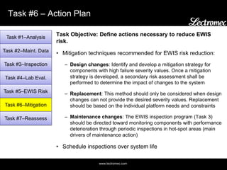 EWIS and Airworthiness | PPT