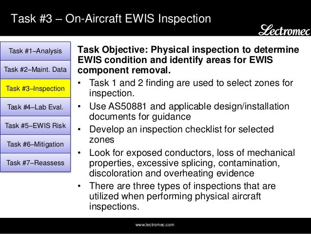 EWIS and Airworthiness