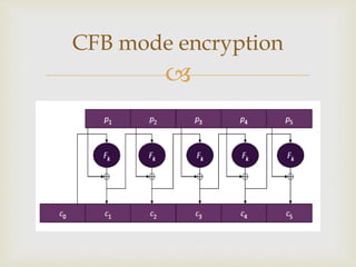 Lectrue-09,10ModofOperation in information security.pptx