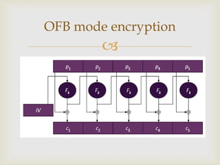 Lectrue-09,10ModofOperation in information security.pptx