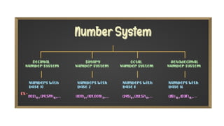 Lecture Three concerns NUMBERING SYSTEM.pptx