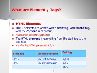 Lectuer html1 | PPT