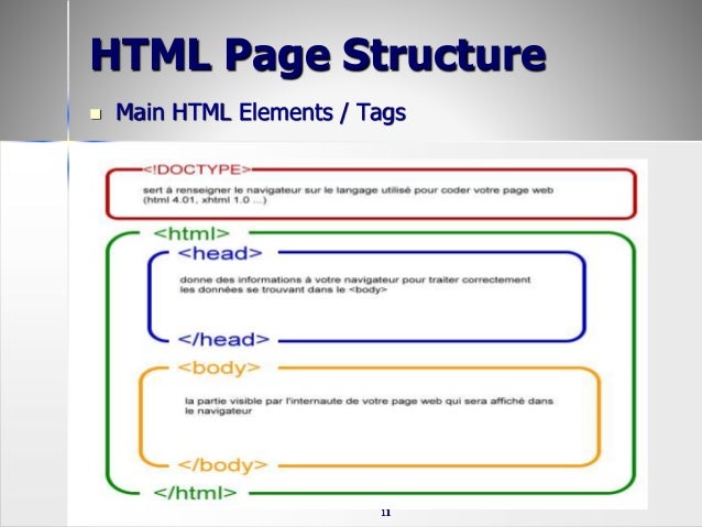 Lectuer html1