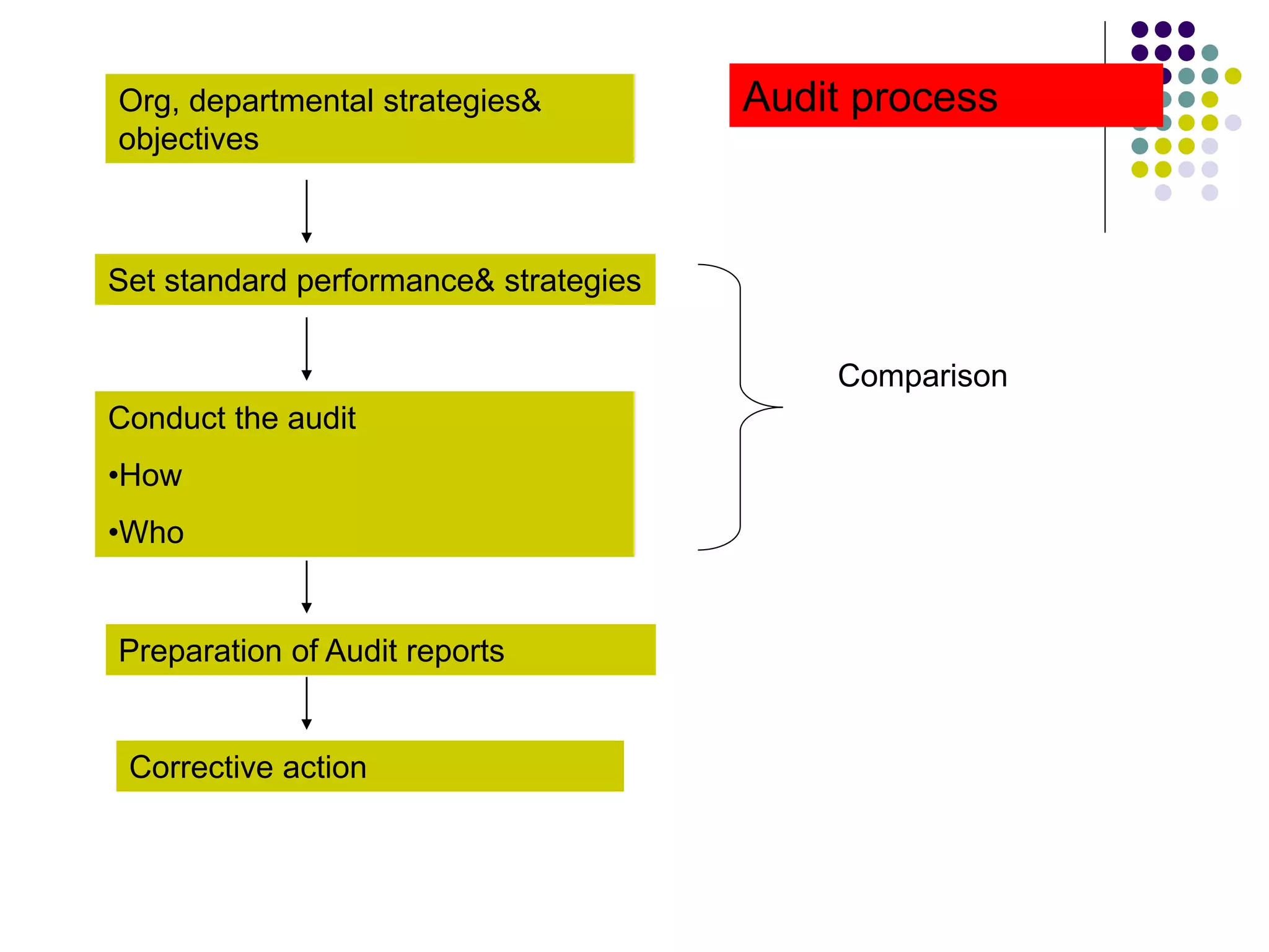 Lectuer 12 Hr measurement & audit.ppt
