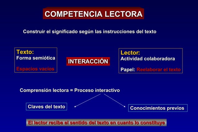 Lectura Y Literatura | PPT