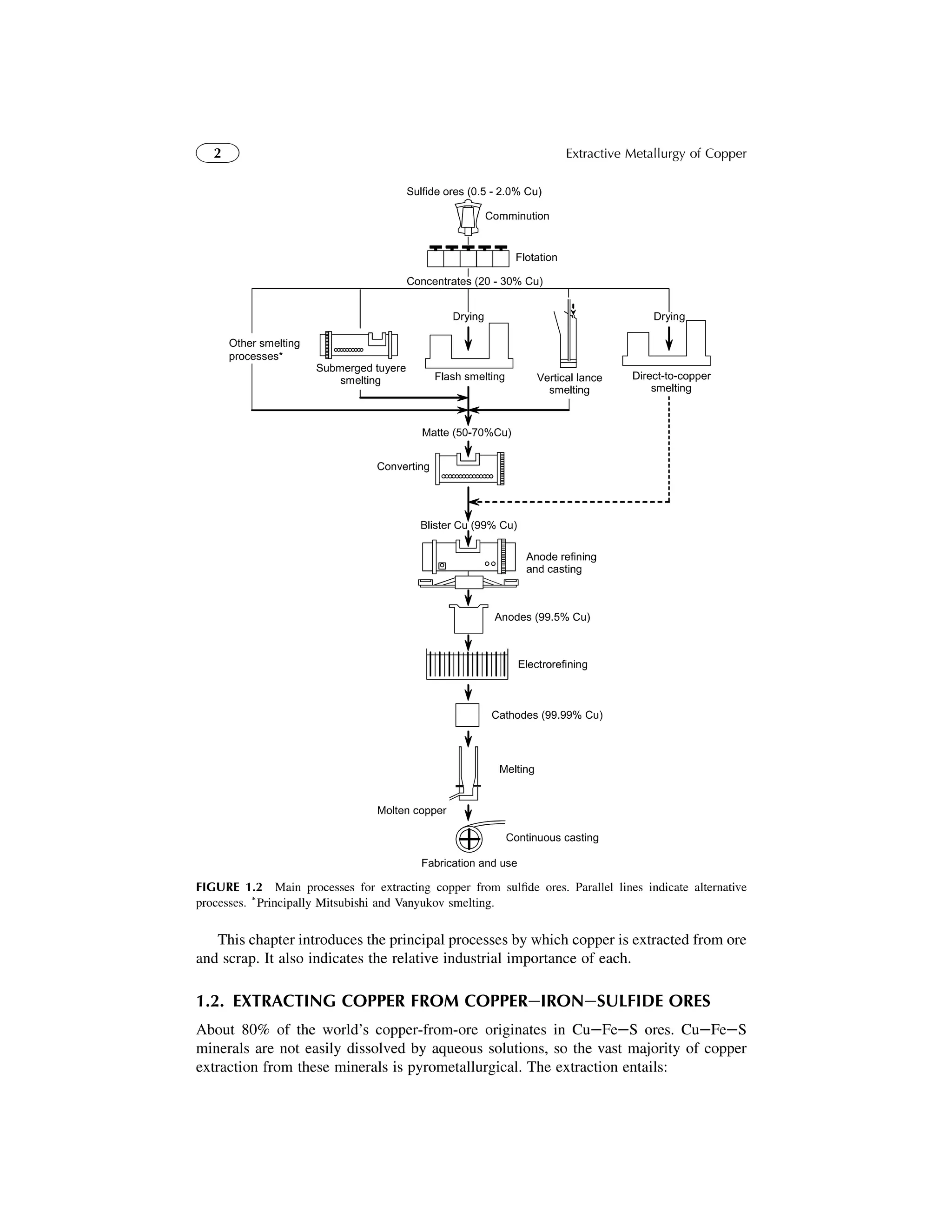 Lectura 01 Extractive Metallurgy of Copper, Fifth Edition Generalidades.pdf